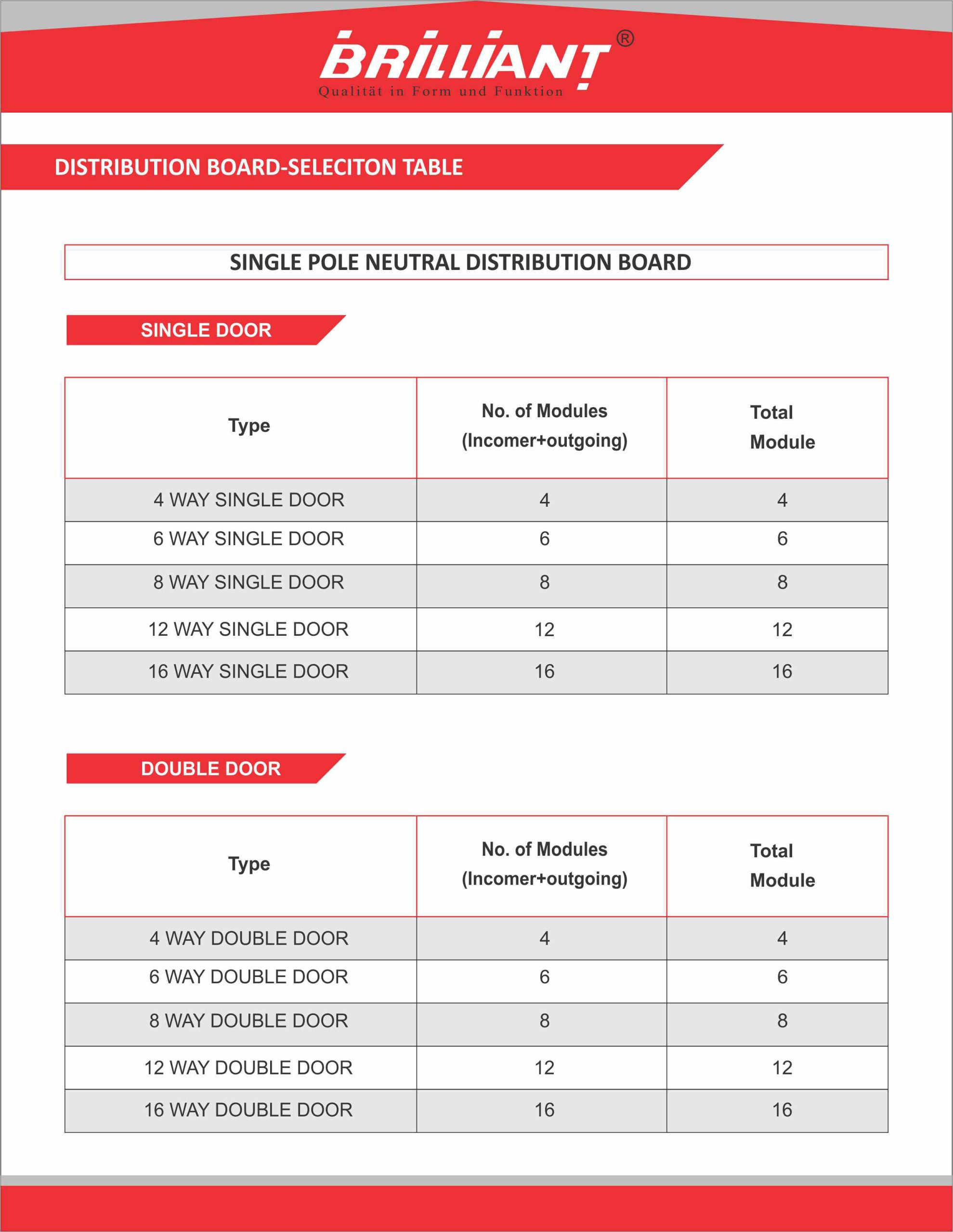 Brilliant International » DB Boxes & Switch Gears